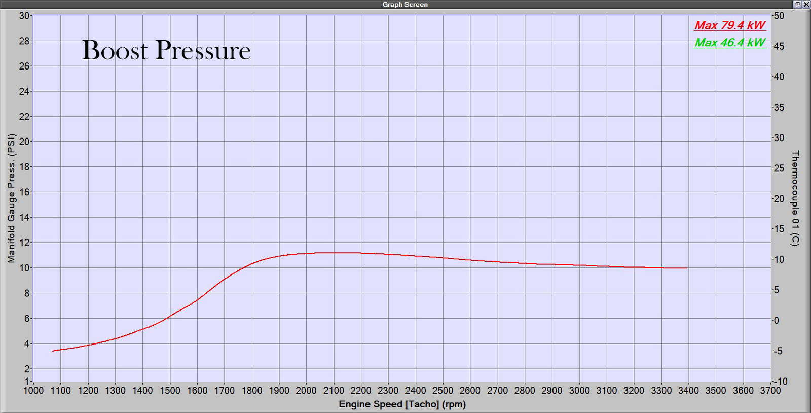 Eclipse Turbo Systems JB 1HZ Turbo Kit 105 Series